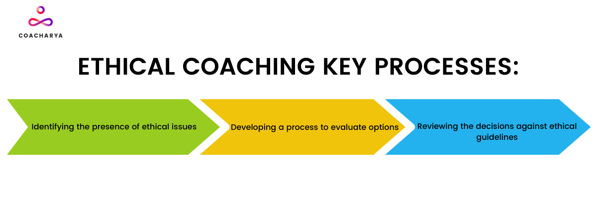 Coaching for a More Ethical World- Part II - Coacharya